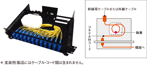 19インチラック搭載型光パネル ＜住友電工＞